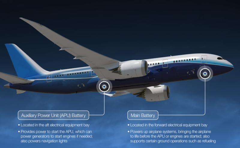 BATTERY CHARGE / DISCHARGE - ATEQ Aviation
